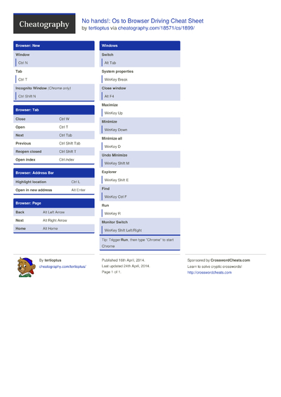 Bash Dev Cheat Sheet by tertioptus - Download free from Cheatography ... Bash Dev Cheat Sheet by tertioptus - Download free from Cheatography ...