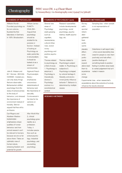 277 Psychology Cheat Sheets - Cheatography.com: Cheat Sheets For Every ...
