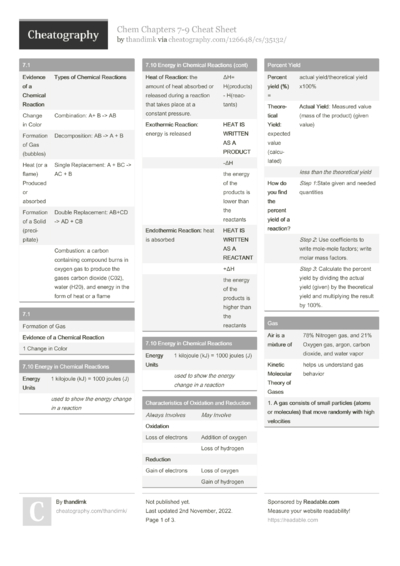 270 Chemistry Cheat Sheets - Cheatography.com: Cheat Sheets For Every ...