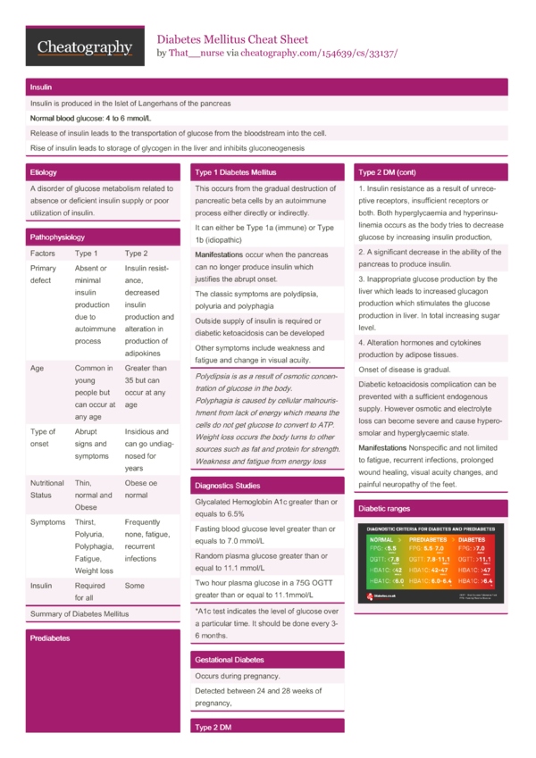 Diabetes Mellitus Cheat Sheet by That__nurse - Download free from ...