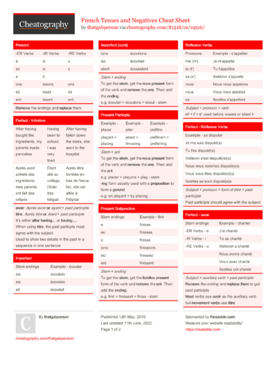 156 French Cheat Sheets - Cheatography.com: Cheat Sheets For Every Occasion