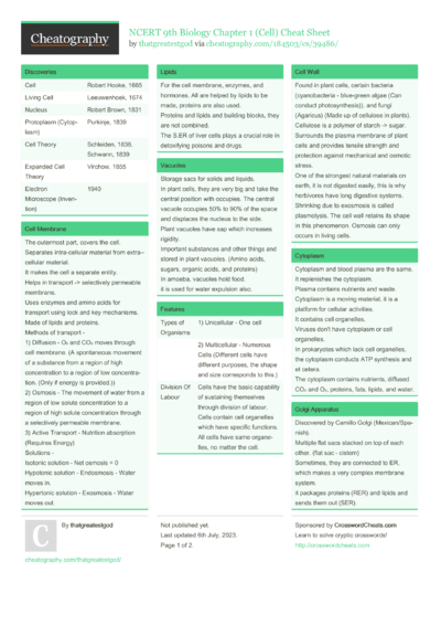50 Cells Cheat Sheets - Cheatography.com: Cheat Sheets For Every Occasion