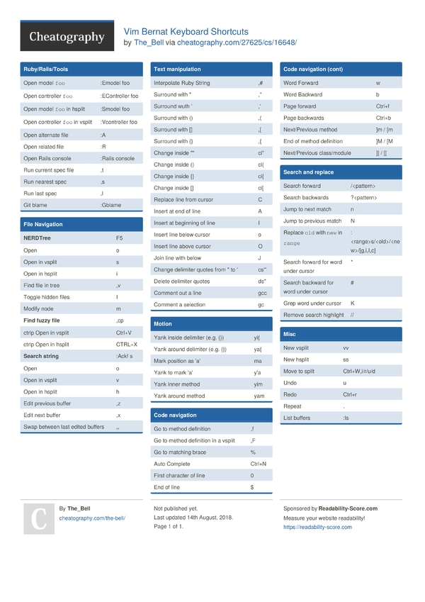 Vim Bernat Keyboard Shortcuts by The_Bell - Download free from ...