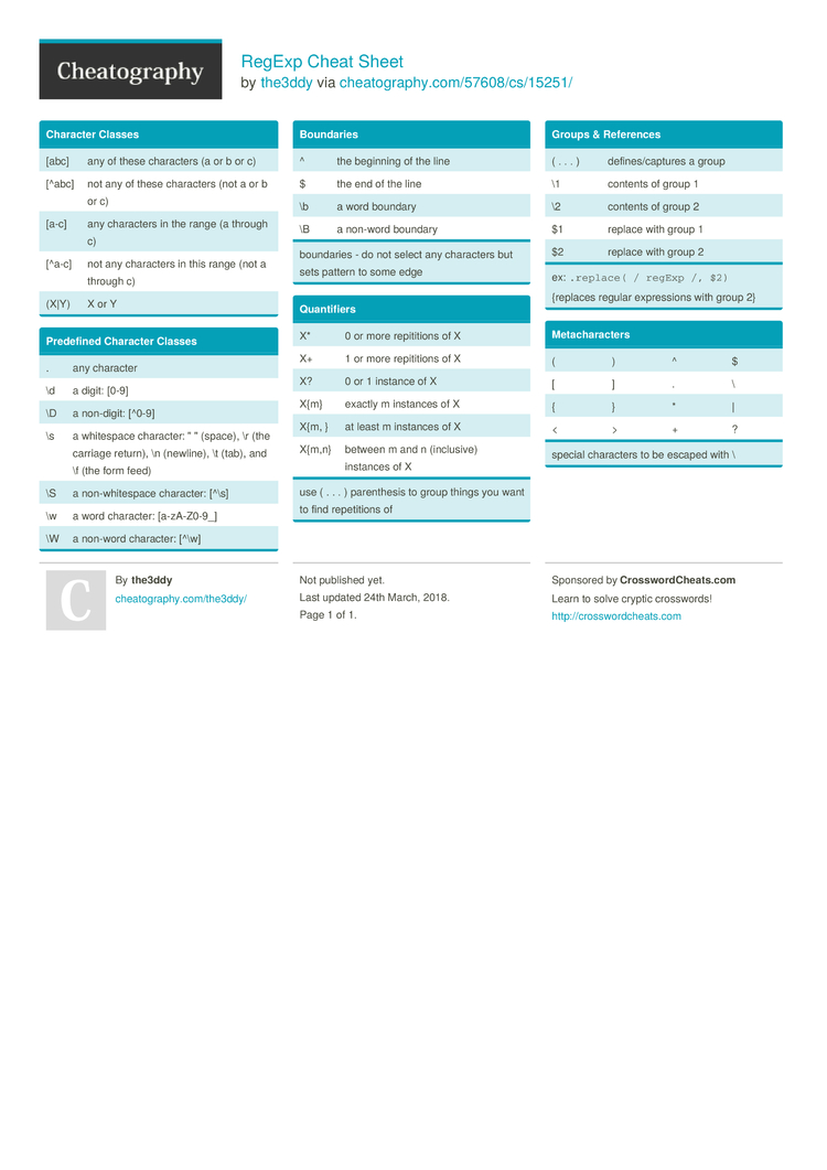 Regexp Cheat Sheet By The3ddy Download Free From Cheatography