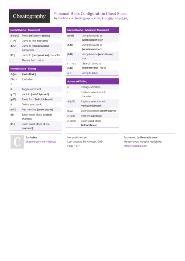 Personal Helix Configuration Cheat Sheet by thebba - Download free from ...