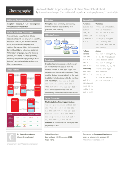 30 Android Cheat Sheets - Cheatography.com: Cheat Sheets For Every Occasion
