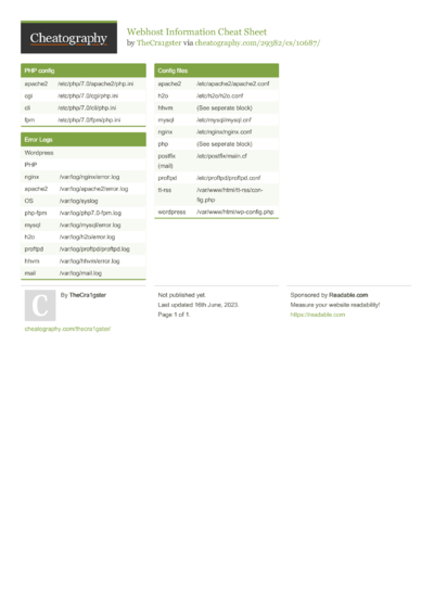 1328 Software Cheat Sheets - Cheatography.com: Cheat Sheets For Every ...