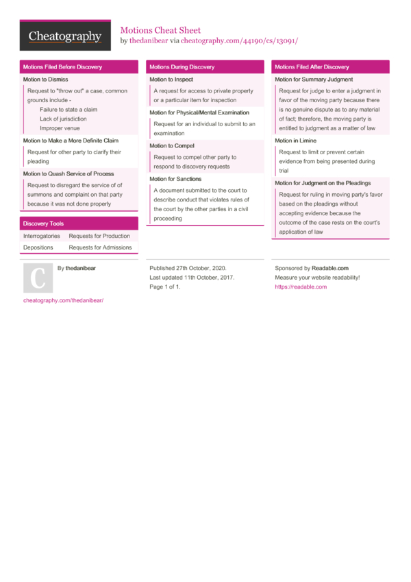 Motions Cheat Sheet by thedanibear - Download free from Cheatography ...