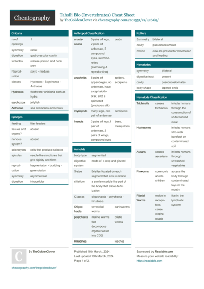 Experimental design Cheat Sheet by rekins - Download free from Cheatography - Cheatography.com ...