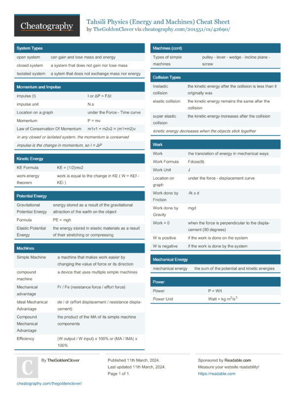 Tahsili Physics (Energy and Machines) Cheat Sheet by TheGoldenClover ...