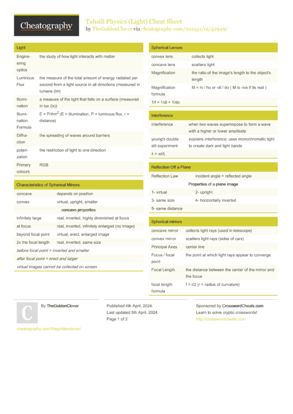 Tahsili Physics (Light) Cheat Sheet by TheGoldenClover - Download free ...