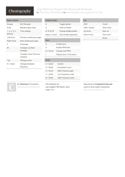 1104 Software Cheat Sheets - Cheatography.com: Cheat Sheets For Every ...