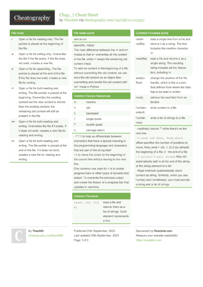Cheat Sheets from September, 2023 - Cheatography.com: Cheat Sheets For ...