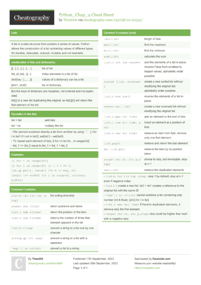 UltiSnips Cheat Sheet by Nuggles - Download free from Cheatography ...