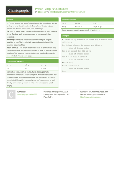 Cheat Sheets from September, 2023 - Cheatography.com: Cheat Sheets For ...