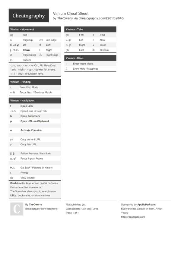 Vimium Cheat Sheet by TheQwerty - Download free from Cheatography ...