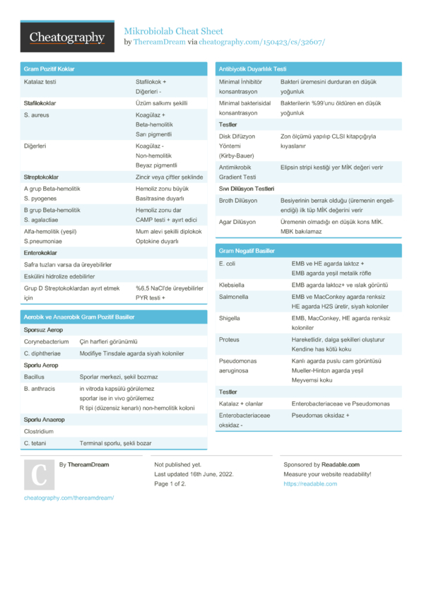 Mikrobiolab Cheat Sheet by ThereamDream - Download free from ...