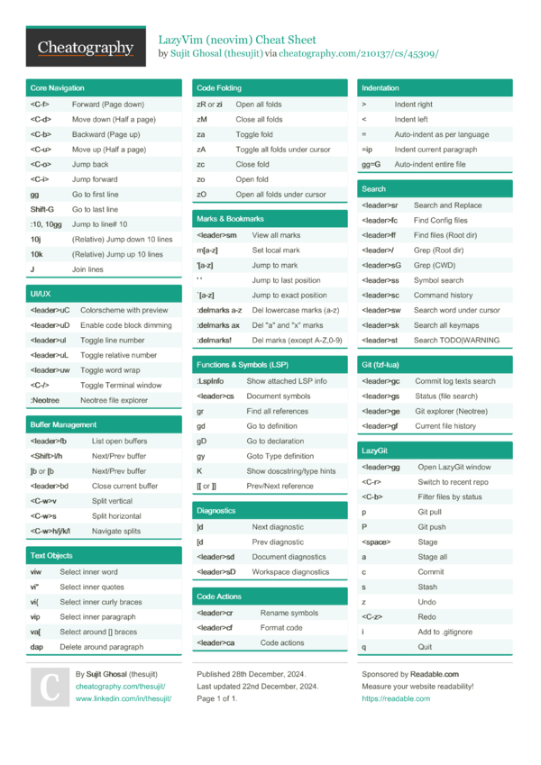 LazyVim (neovim) Cheat Sheet by thesujit - Download free from Cheatography - Cheatography.com ...