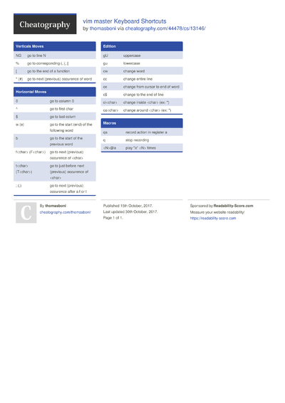 Cheat Sheets Matching "Vim" - Cheatography.com: Cheat Sheets For Every ...
