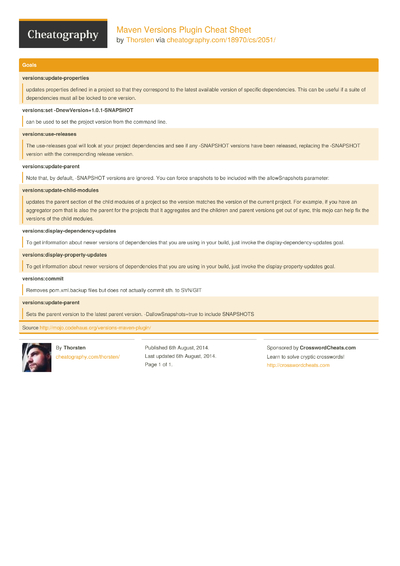 Maven Cheat Sheet by mikesac - Download free from Cheatography ...