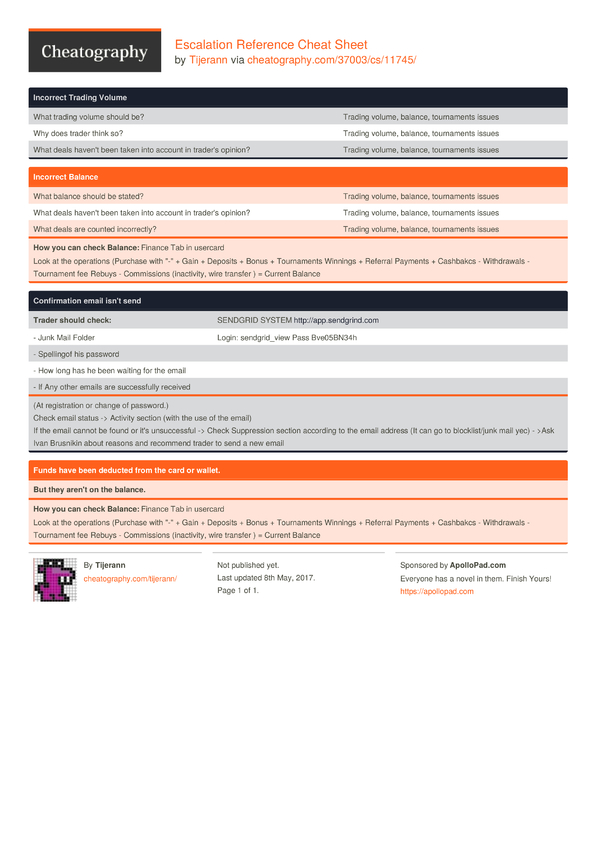 Escalation Reference Cheat Sheet by Tijerann - Download free from ...