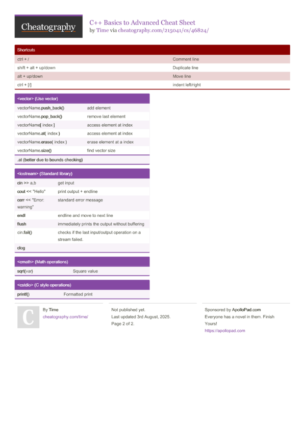 C++ Basics to Advanced Cheat Sheet by Time - Download free from ...