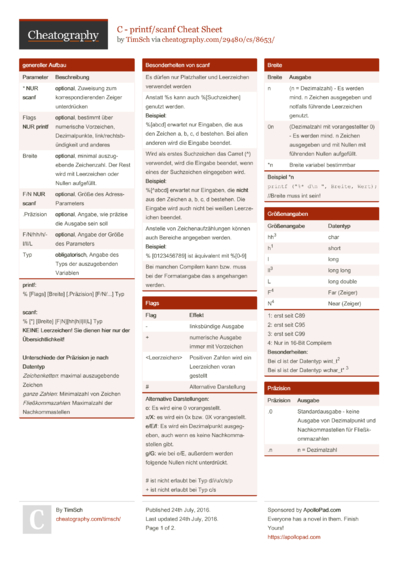 34 Syntax Cheat Sheets - Cheatography.com: Cheat Sheets For Every Occasion 34 Syntax Cheat Sheets - Cheatography.com: Cheat Sheets For Every Occasion