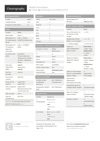 MATLAB Cheat Sheet by LSchu - Download free from Cheatography ... MATLAB Cheat Sheet by LSchu - Download free from Cheatography ...