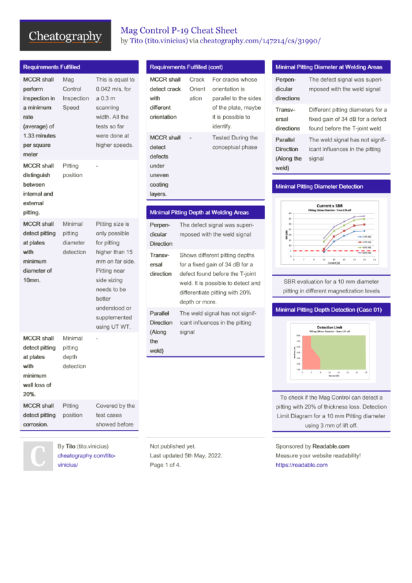 Mag Control P-19 Cheat Sheet by tito.vinicius - Download free from ...