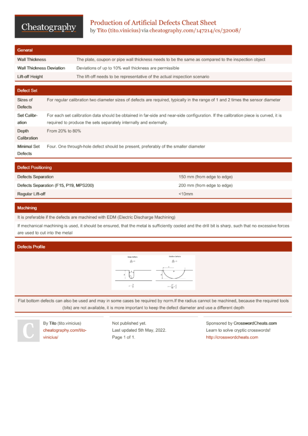 Production of Artificial Defects Cheat Sheet by tito.vinicius ...
