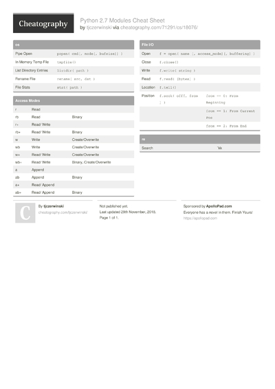 2036 Programming Cheat Sheets - Cheatography.com: Cheat Sheets For Every Occasion