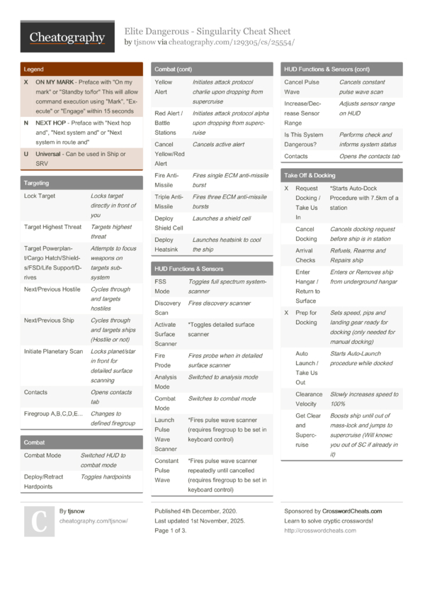 Elite Dangerous - Singularity Cheat Sheet by tjsnow - Download free ...