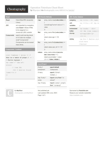 2715 Programming Cheat Sheets - Cheatography.com: Cheat Sheets For ...