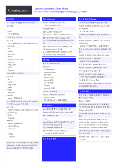 Most Viewed Cheat Sheets - Cheatography.com: Cheat Sheets For Every ...