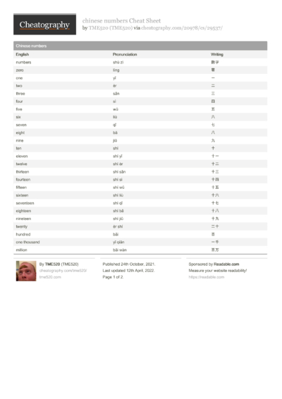 Python-Numpy Cheat Sheet Cheat Sheet by EliSong - Download free from ...