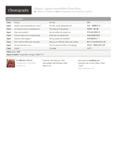 Cheat Sheets in 中文 (Zhōngwén), 汉语, 漢語 (Chinese) - Cheatography.com ...