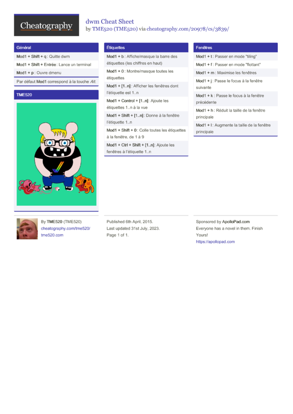 dwm Cheat Sheet by TME520 - Download free from Cheatography ...