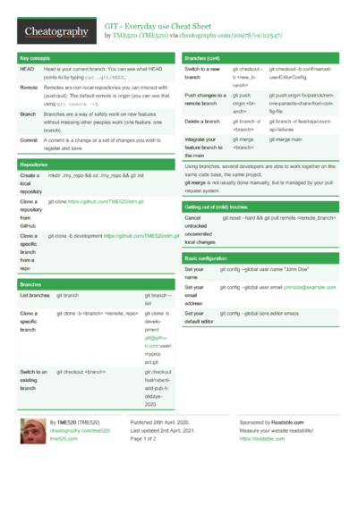 17 Configuration Cheat Sheets - Cheatography.com: Cheat Sheets For Every Occasion