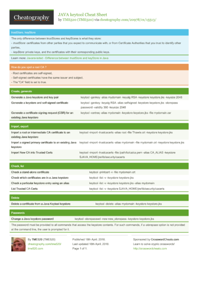 4 Ssl Cheat Sheets - Cheatography.com: Cheat Sheets For Every Occasion
