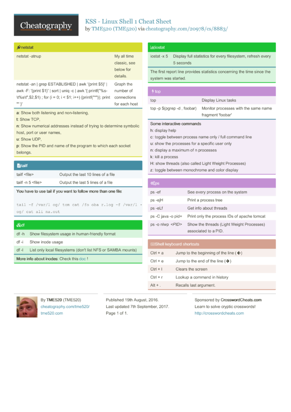 KSS - Linux Shell 1 Cheat Sheet by TME520 - Download free from ...