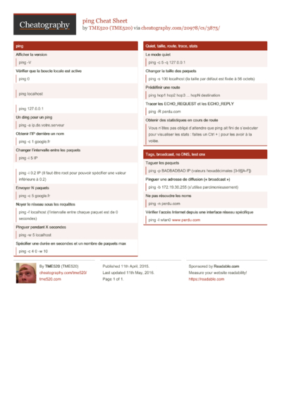 BPQ User Commands Cheat Sheet by gcremerius - Download free from ...