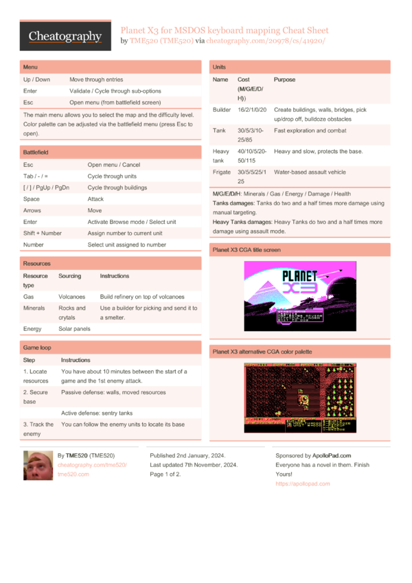 Planet X3 for MSDOS keyboard mapping Cheat Sheet by TME520 - Download ...