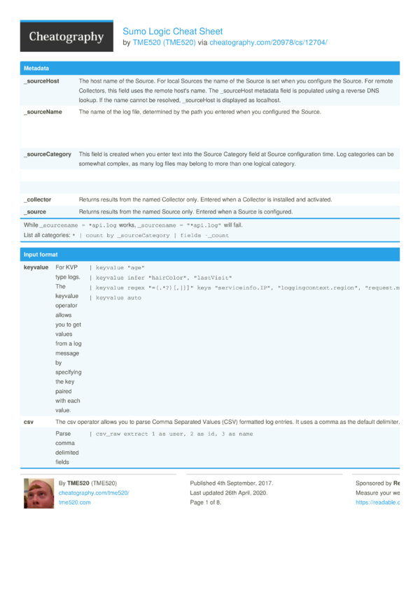 Sumo Logic Cheat Sheet by TME520 - Download free from Cheatography - Cheatography.com: Cheat ...