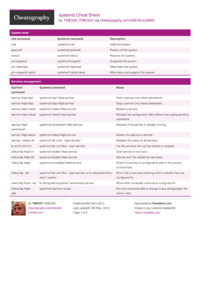 Journalctl Cheat Sheet By Airlove Download Free From Cheatography Cheat 