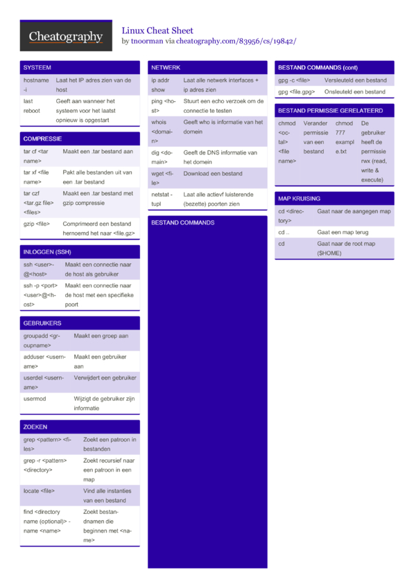 Linux Cheat Sheet by tnoorman - Download free from Cheatography - Cheatography.com: Cheat Sheets ...