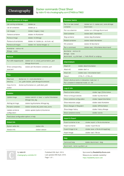 Docker basics Cheat Sheet by sroze - Download free from Cheatography ...