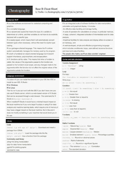 Introduction to Package R_Sheet Cheat Sheet by Noella - Download free ...