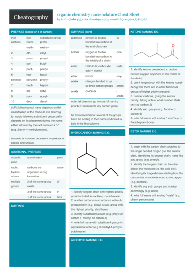 37 Organic Cheat Sheets - Cheatography.com: Cheat Sheets For Every Occasion