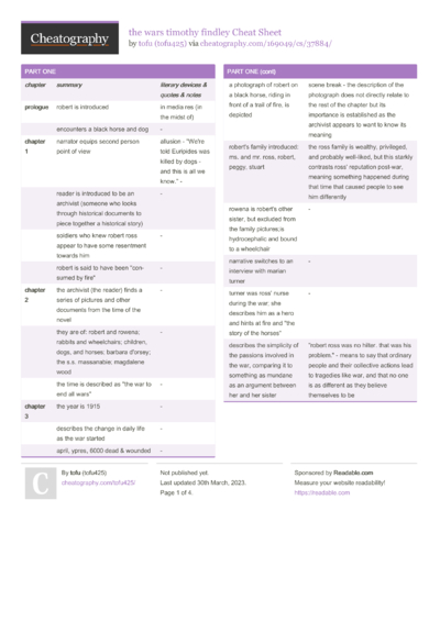 27 Literature Cheat Sheets - Cheatography.com: Cheat Sheets For Every ...