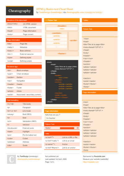 26 Markup Cheat Sheets - Cheatography.com: Cheat Sheets For Every Occasion 26 Markup Cheat Sheets - Cheatography.com: Cheat Sheets For Every Occasion